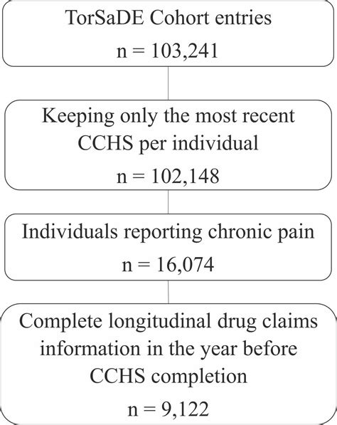 The Medication Quantification Scale 4 0 An Updated Index Based On