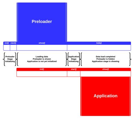 Java JavaFX Preloader Stop After Start Before Show Of The