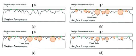 The Contact Mode At The Contact Interfaces Reprinted Adapted With Download Scientific Diagram