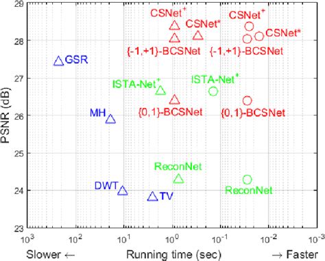 figure 1 from image compressed sensing using convolutional neural