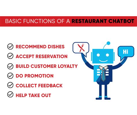 Kejimart Chatbot And New Tech Chatbots Help Restaurants To Solve 6