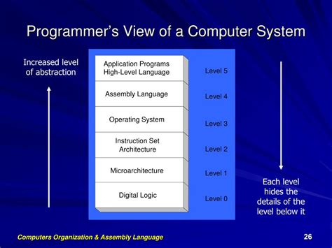 Ppt Computers Organization And Assembly Language Powerpoint