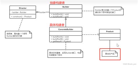 23个软件设计模式 csdn博客