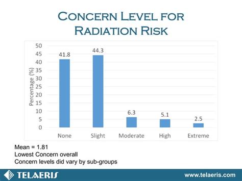 Rfid Privacy And Safety Concerns Ppt