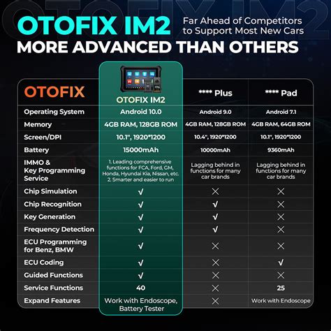 Otofix Im2 Car Diagnostic Scan Tool Locksmith Level Key Tool 40