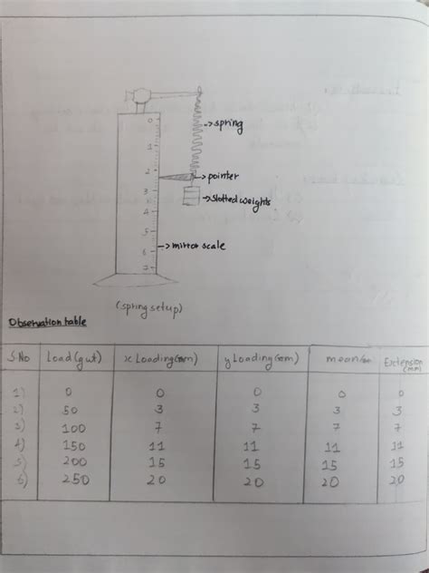 Helical Spring Class 11 Phy Pdf X86 Architecture