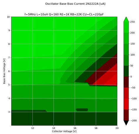 Base Bias Current Depending On Bias Conditions Download Scientific Diagram
