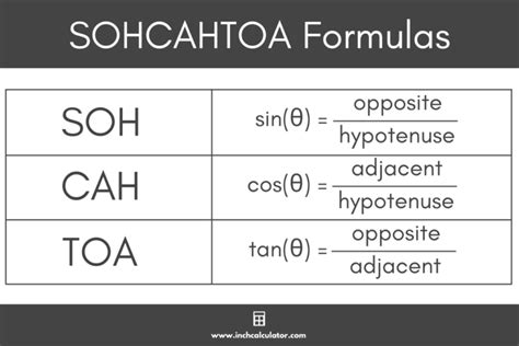 Sohcahtoa Calculator Inch Calculator