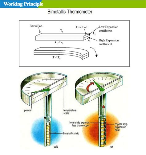 Professional Industrial Temperature Gauge In China