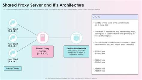 Shared Proxy Server PowerPoint Presentation And Slides SlideTeam