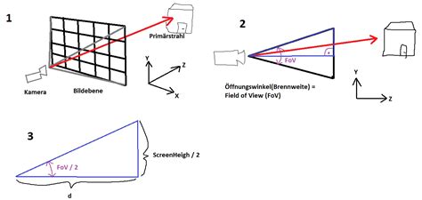 Raytracing Pathtracing Photon Mapping Tutorial C Community