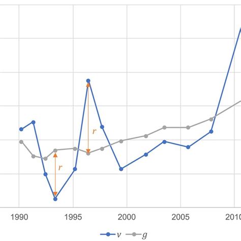 Calculation Of Deviation R V G Documentclass[12pt]{minimal} Download Scientific Diagram