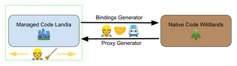 将 Unity 移植到 Coreclr