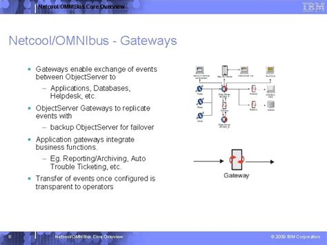 Netcoolomnibus Core Overview Venkat M Surath Vsurathus Ibm