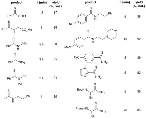 Ynamide Mediated Thioamide And Primary Thioamide Syntheses