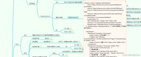 Wpf开发技术学习重点归纳系统总结思维导图笔记wpf 学习资料 Csdn博客