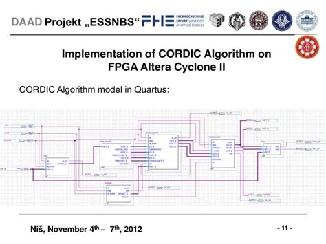 Ppt Hdl Code Generation Using Matlabsimulink Powerpoint Presentation