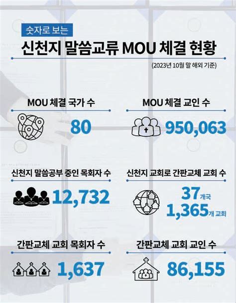 [issue And] 기성교단 말씀교류 Mou 체결 399건…국내 목회자들의 생생한 증언 이어져 네이트 뉴스