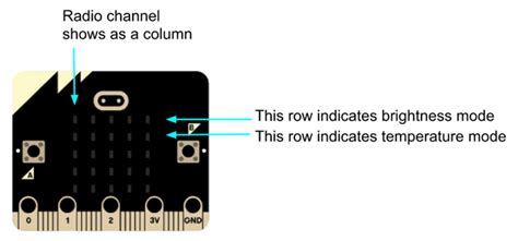 Microbit Makecode Tutorials Project 5 Of 5 Smalldevices