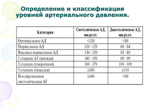 Артериальная гипертензия презентация онлайн