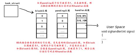 Linux系统编程4（进程信号详解）linux Sigabrt Csdn博客