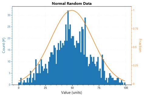 Histogram Normalization · Issue 930 · Scottplotscottplot · Github