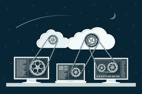 Entenda Os Tipos De Cloud Computing