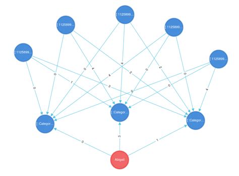 Postgresql How To Make Calculations With Properties From Different Edges Stack Overflow