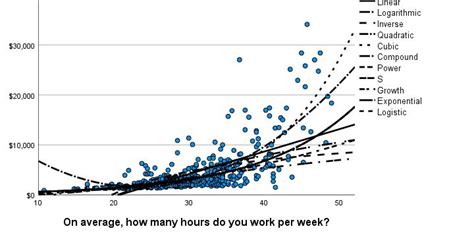 Spss Tutorials On Linkedin Spss Statistics