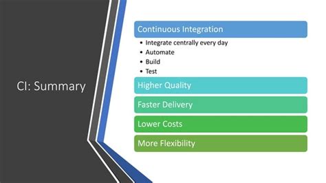 test driven development and ci cd ppt