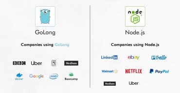 Golang Vs Node Js Decoding The Battle Startelelogic