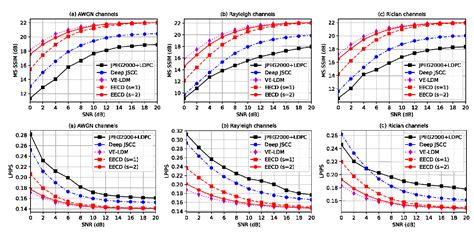 Figure 9 From Latent Diffusion Model Enabled Low Latency Semantic