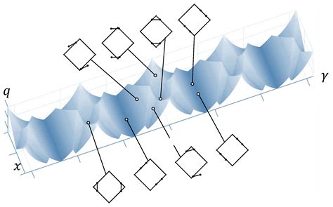 Learning Form Closure Grasping With A Four Pin Parallel Gripper