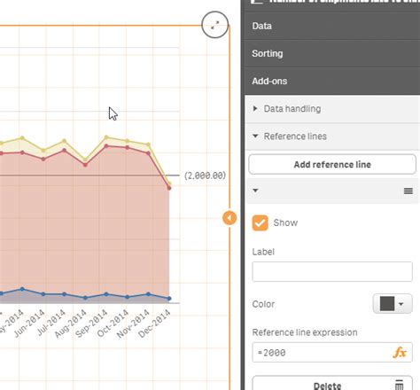 formula for reference line qlik community 1108478