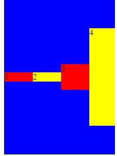 Building Layouts With Css Flexbox