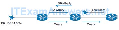 CCNP ROUTE Version Chapter EIGRP Implementation
