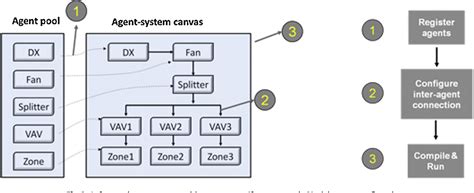 Figure 1 From A General Multi Agent Control Approach For Building Energy System Optimization