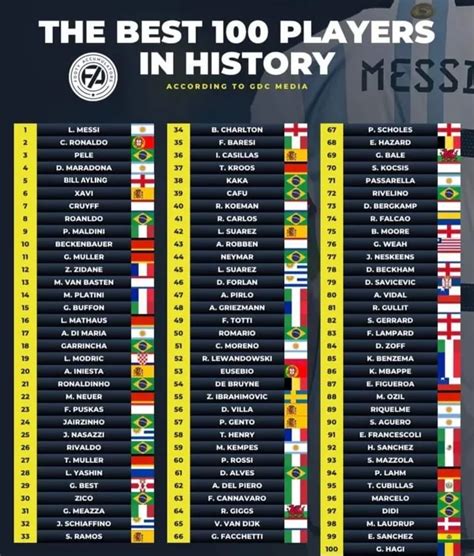 10 Melhores Jogadores Da Historia Do Futebol Descubra A Adrenalina Das