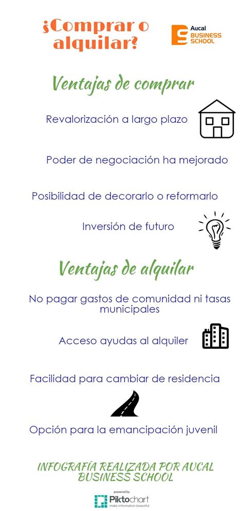 Beneficios De Alquilar Una Vivienda Bienestar Cósmico