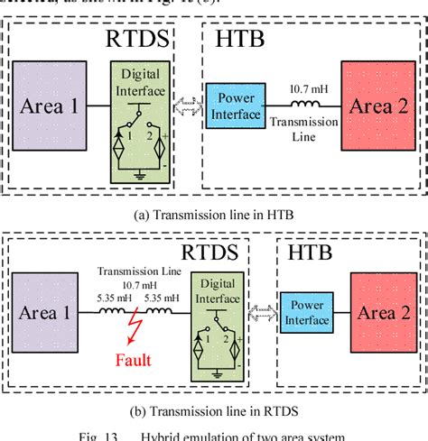 Figure 13 From Development Of A Hybrid Emulation Platform Based On Rtds