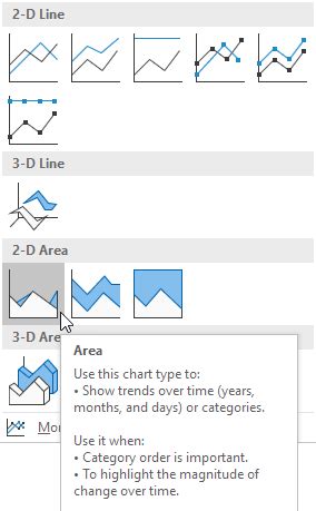 Area Chart In Excel Step By Step Tutorial