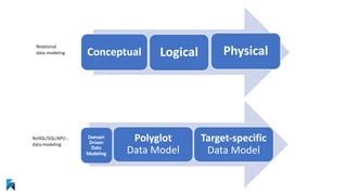 Hackolade Tutorial Part 1 What Is A Data Model PPT