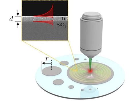 Surface Plasmon Polariton Waves Could Help High Performance Processors