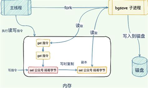 Java Redis 忽然变慢了如何排查并解决？ Redis Segmentfault 思否
