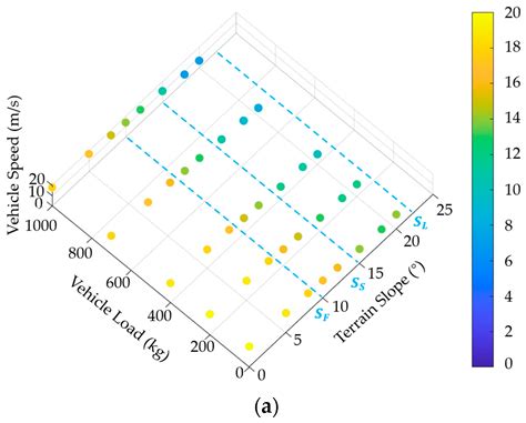 Traversability Analysis And Path Planning For Autonomous Wheeled