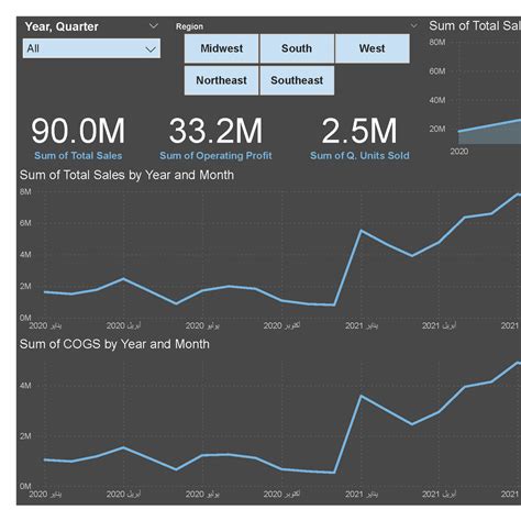 Data Analysis Excel Power Bi Kaggle