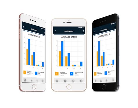 Mobile App Dashboard Behance
