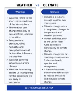 5 Difference Between Weather And Climate Weather Vs Climate