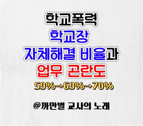 학교폭력 학교장 자체해결 비율과 업무 곤란도 네이버 블로그
