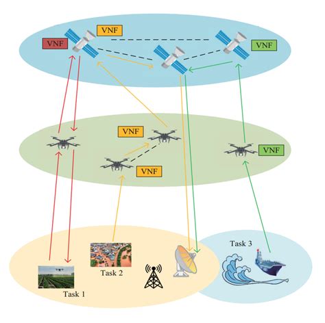 空天地space Air Ground一体化网络知识储备 知乎